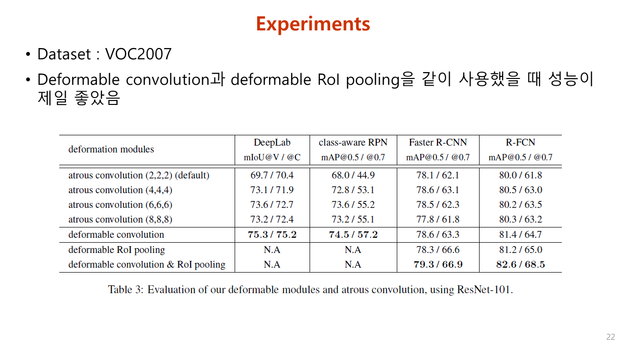 Paper Review. Deformable Convolutional Networks@ICCV' 2017 | CV Researcher